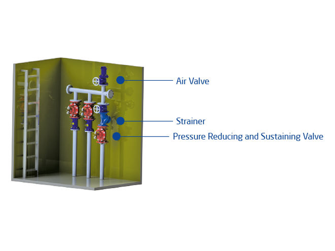 600 Series PRPS-Pressure Reducing and Sustaining Valve | Cruhst Impex