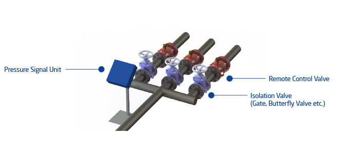 600 Series RC-Remote Control Valve | Cruhst Impex
